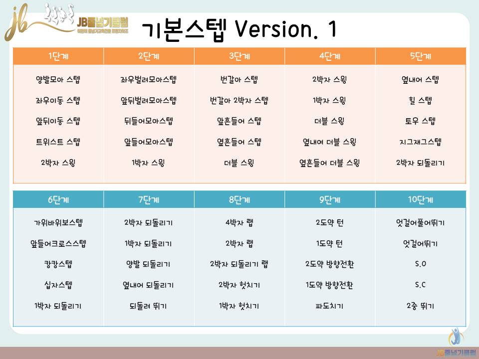 창업안내_창업경쟁력 – JB줄넘기클럽
