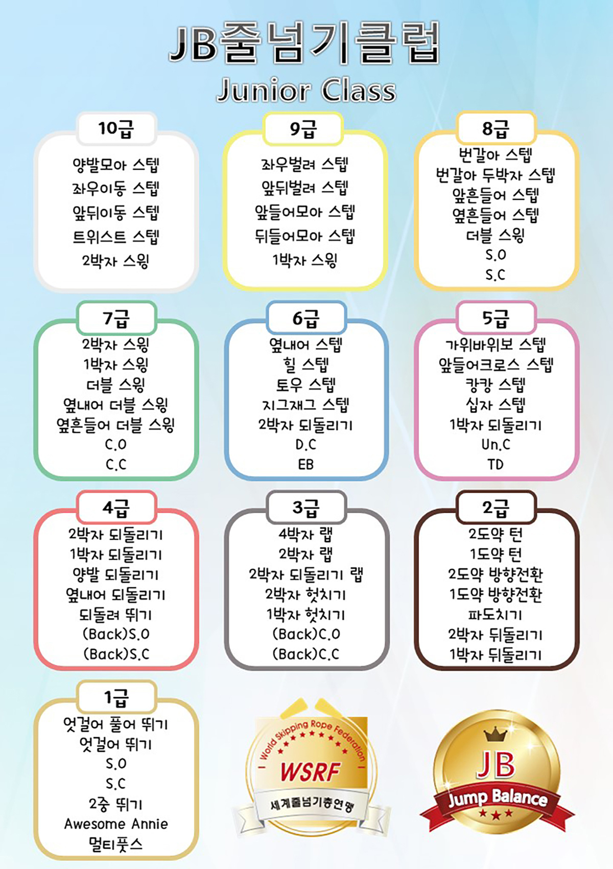 창업안내_창업경쟁력 – JB줄넘기클럽